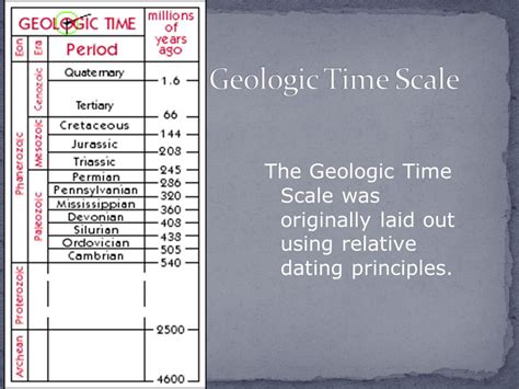 The Geologic Time Scale Was Originally Laid Out Using Relative Dating