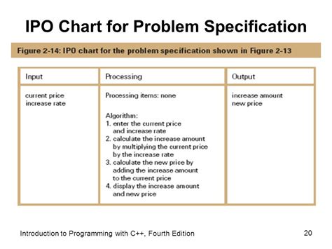 ipo chart questions and answers ipo charts assignment 1 docx assignment 1 ipo charts for each