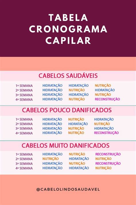 Tabela De Cronograma Capilar Cronograma Capilar Capilar Cabelos