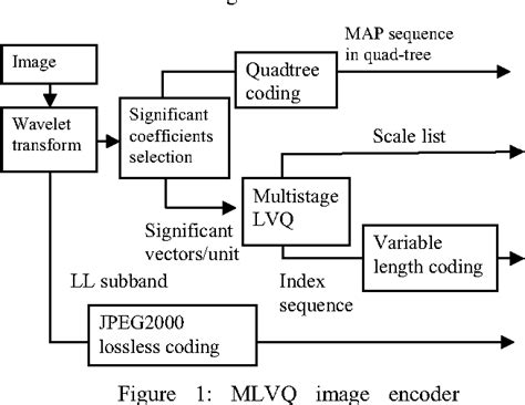 figure 2 from a new adaptive subband thresholding algorithm for multistage lattice vq image