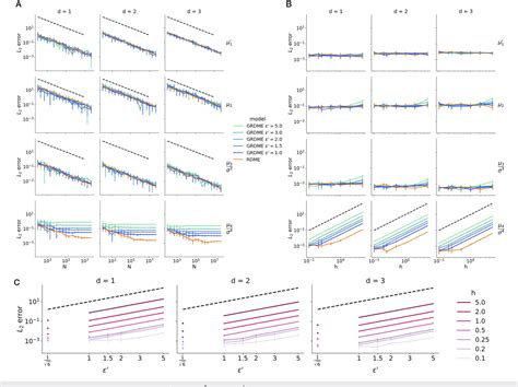 figure 5 from a gaussian jump process formulation of the reaction diffusion master equation