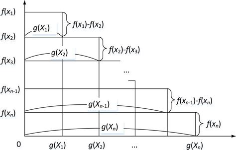 choquet fuzzy integral comprehensive evaluation method download scientific diagram