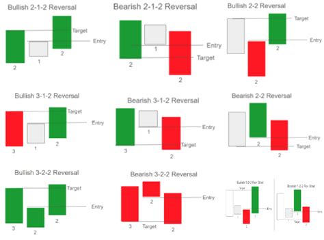 STRAT Reversals Explanations And Examples The Success Academy