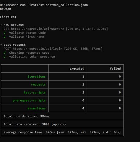 How To Run Postman Collections From Command Line Using Newman