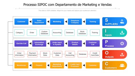 Os 15 Principais Designs De Modelos SIPOC Para Ficar Mais Enxuto A Todo