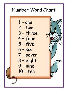 Place Value Show Me Cards By Anna Navarre Teachers Pay Teachers