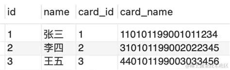 深入 mysql，掌握一对一、一对多、多对多表设计、查询及级联操作 数据库一对多 csdn博客