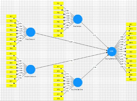 pls path model graphical representation download scientific diagram