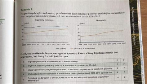 Proszę o szybka pomoc Potrzebuje na dziś na poniższych wykresach