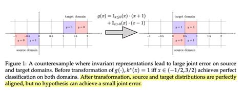 [论文精读] on learning invariant representation for domain adaptation 知乎