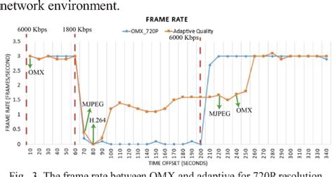 figure 3 from design of adaptive coding approach to support video streaming for camera