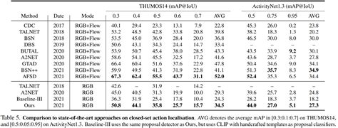prompting visual language models for efficient video understanding