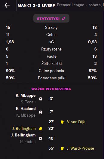 Football Manager Eliminacje Rm Kariera Sezon Manchester