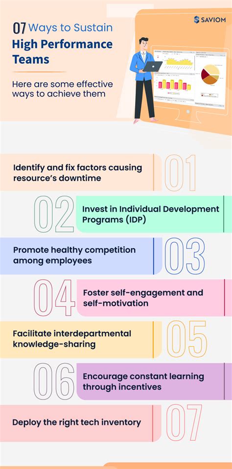 Powerful Insights On Sustaining High Performance Work Teams