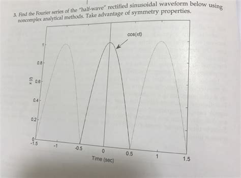 Find The Fourier Series Of The Half Wave Rectified Chegg