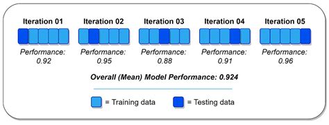 algorithms free full text hyperparameter optimization using successive halving with greedy