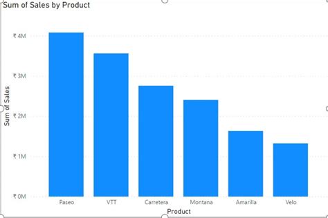 How To Apply Conditional Formatting In Power Bi Pie Chart Sharepoint