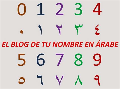 TU NOMBRE EN ÁRABE Las Fechas y Los Numeros en Arabe