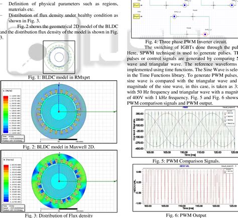 analysis and co simulation of bldc motor drive with fault detection by fea method semantic scholar