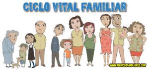 Qué es la familia según la psicología We School