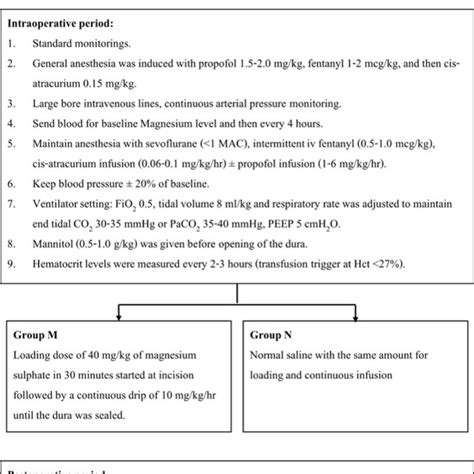 Flowchart Of Research Protocol FiO 2 Fraction Of Inspired Oxygen