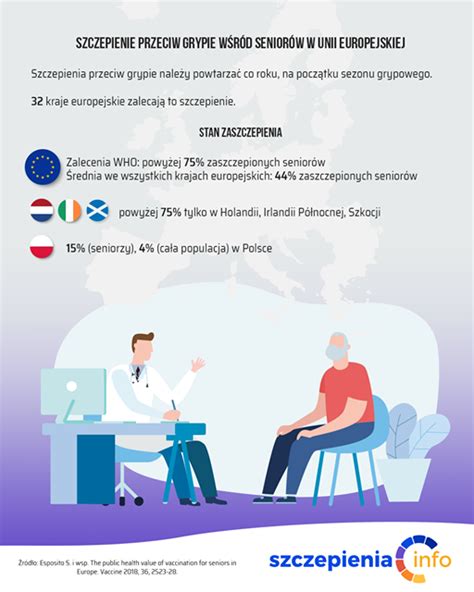 Grypa Szczepienia Info