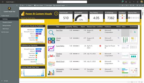 Power Bi Custom Visuals Exploration Tool Datachant