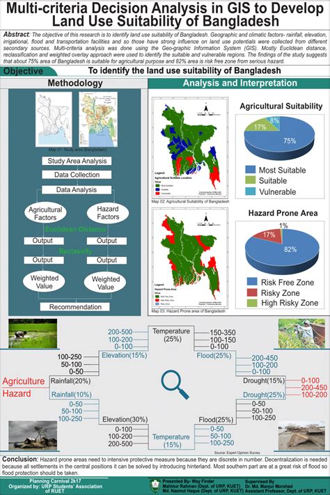 pdf multi criteria decision analysis in gis to develop land use suitability of bangladesh