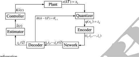 figure 1 from quantized control for networked control systems with packet dropout and unknown