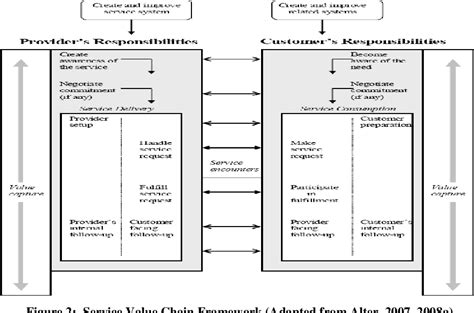 Figure 2 From A Conceptual Framework For Evaluating An Academic