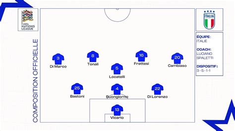 Italie France les compositions officielles Vidéo Dailymotion