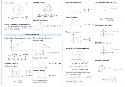 BLOG DO ENEM 2016 FICHAS DE RESUMO DE MATEMÁTICA
