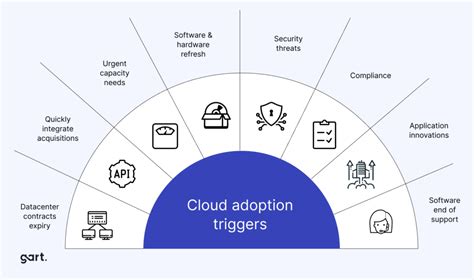 Robust Cloud Adoption Strategy Guide To Building Your Cloud Adoption Plan