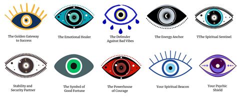 Different Evil Eye Color Meanings Malaikatiannah