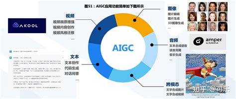 chatgpt研究 三 ——aigc多模态交互功能，奠定多场景商用基础 知乎