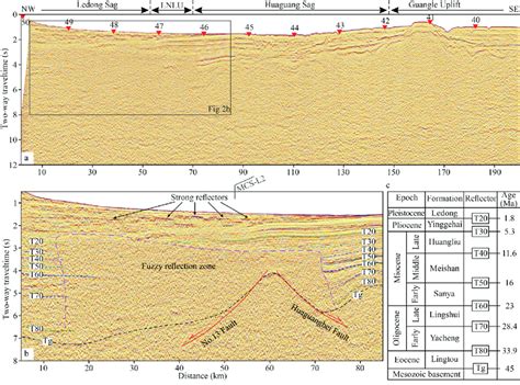 Multichannel Seismic MCS Reflection Profile Along Line CFT2011 A MCS