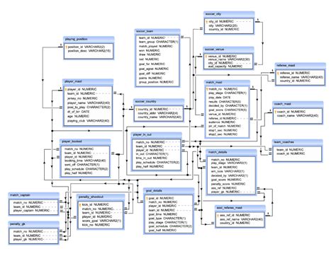 Sql Exercises Practice Solution W Resource