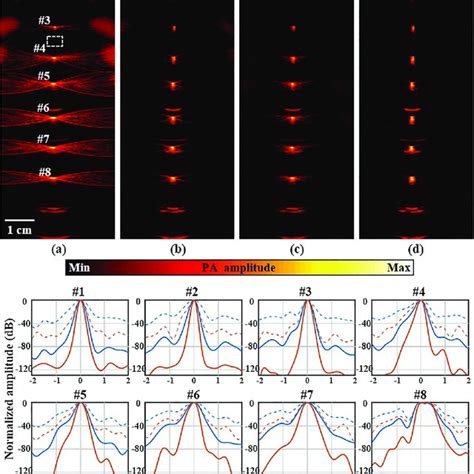 a d diagrams of das das cf dmas and dmas cf beamforming methods download scientific