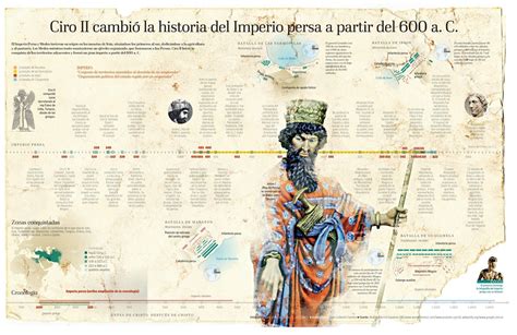 Infografia Imperio Persa Imperio Persa Imperio Historia