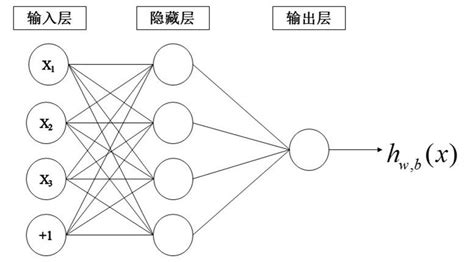 bp神经网络 知乎