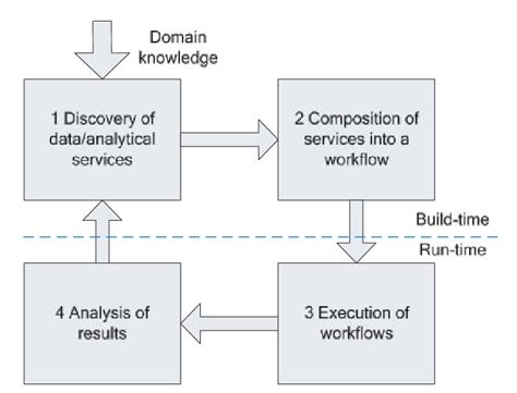 figure 2 from bucket based authentication for outsourced databases semantic scholar