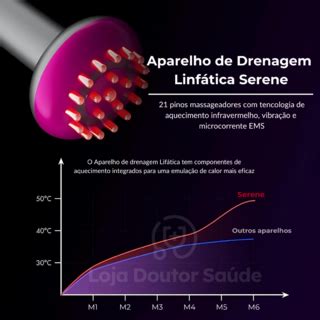 Aparelho de Drenagem Linfática Modelo Premium Loja Doutor Saúde