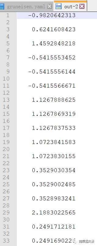 python处理phonopy gruneisen数据 墨天轮