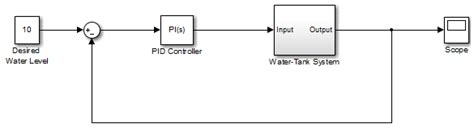 tune gain scheduled controller using closed loop pid autotuner block matlab and simulink