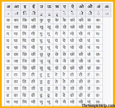 हद बरहखड Barakhadi in Hindi to English Chart PDF Download