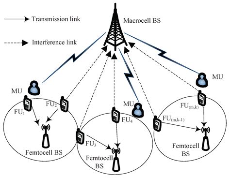 sensors free full text robust rate maximization for heterogeneous wireless networks under