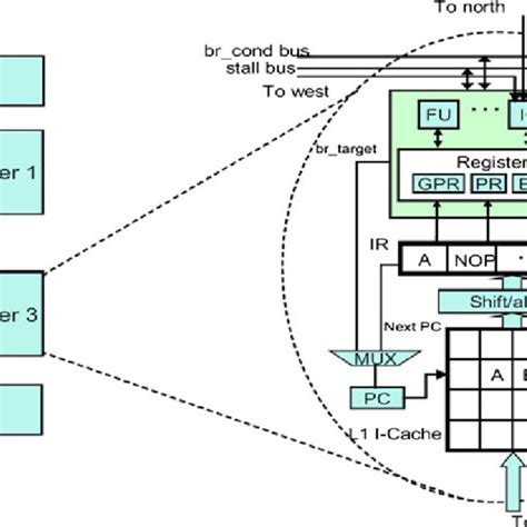 a typical embedded system architecture [11] download scientific diagram