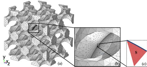 a the finite element mesh generated by comsol4 3 for the download scientific diagram
