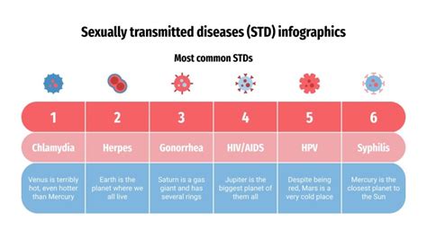 Infograf A De Enfermedades De Transmisi N Sexual Ets