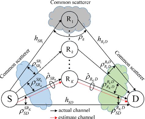 figure 1 from performance analysis of amplify and forward systems with single relay selection in